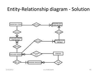 Structured Analysis and Structured Design | PPT