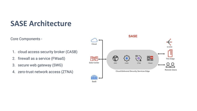 SASE.pptx | Cloud Computing | Internet