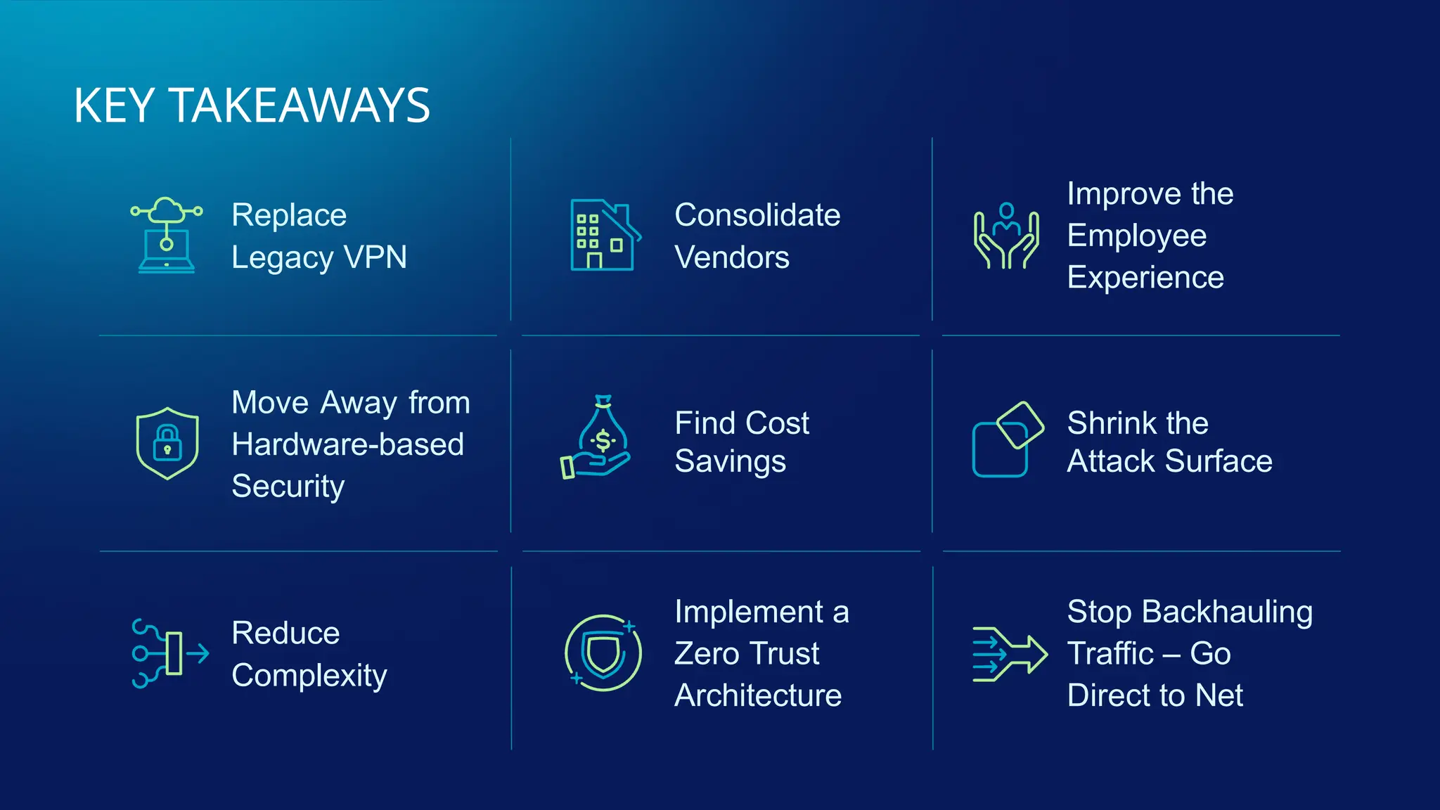 SECURE ACCESS SERVICE EDGE - SSE/SASE(CLOUD) | PPTX