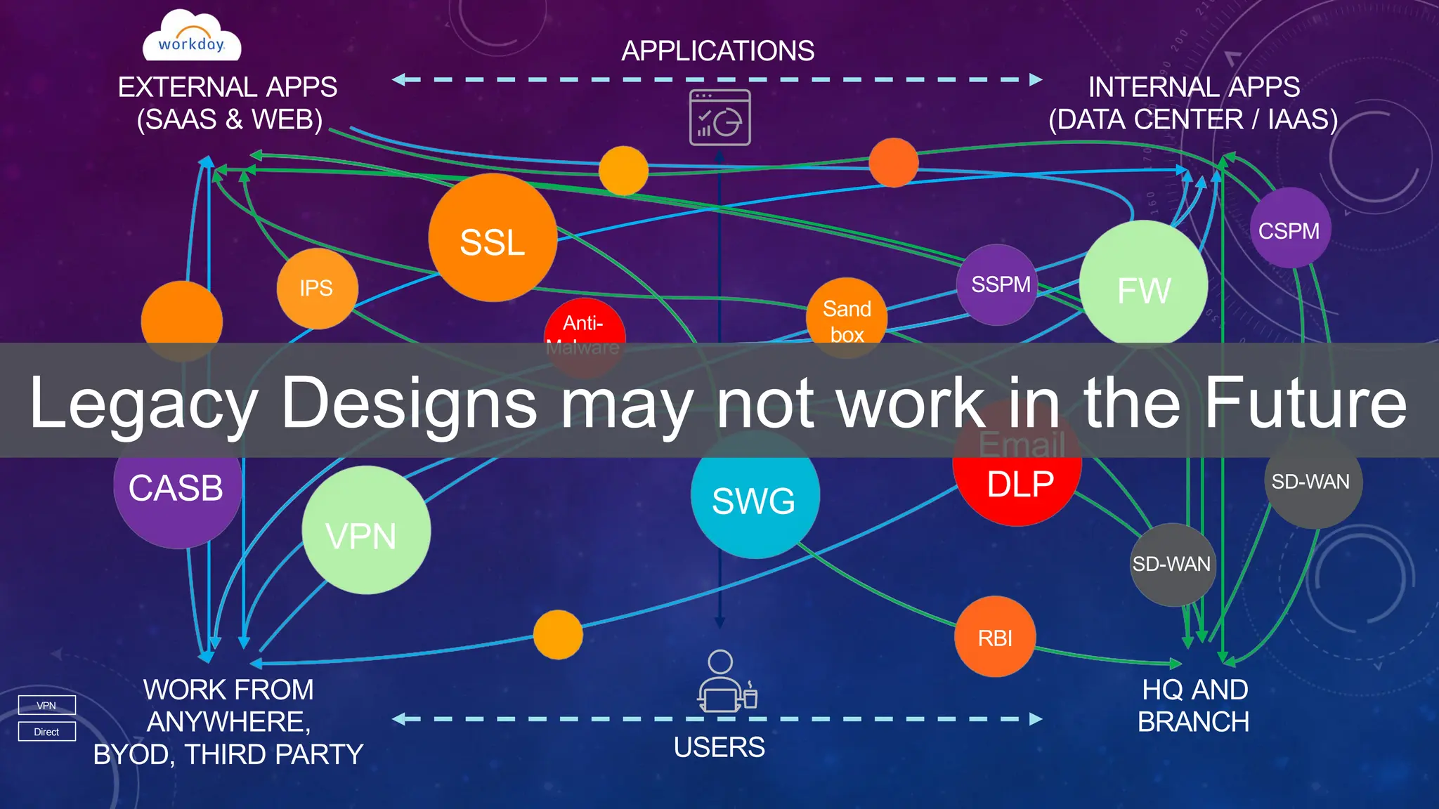 Secure Access Service Edge Sse Sase Cloud Pptx