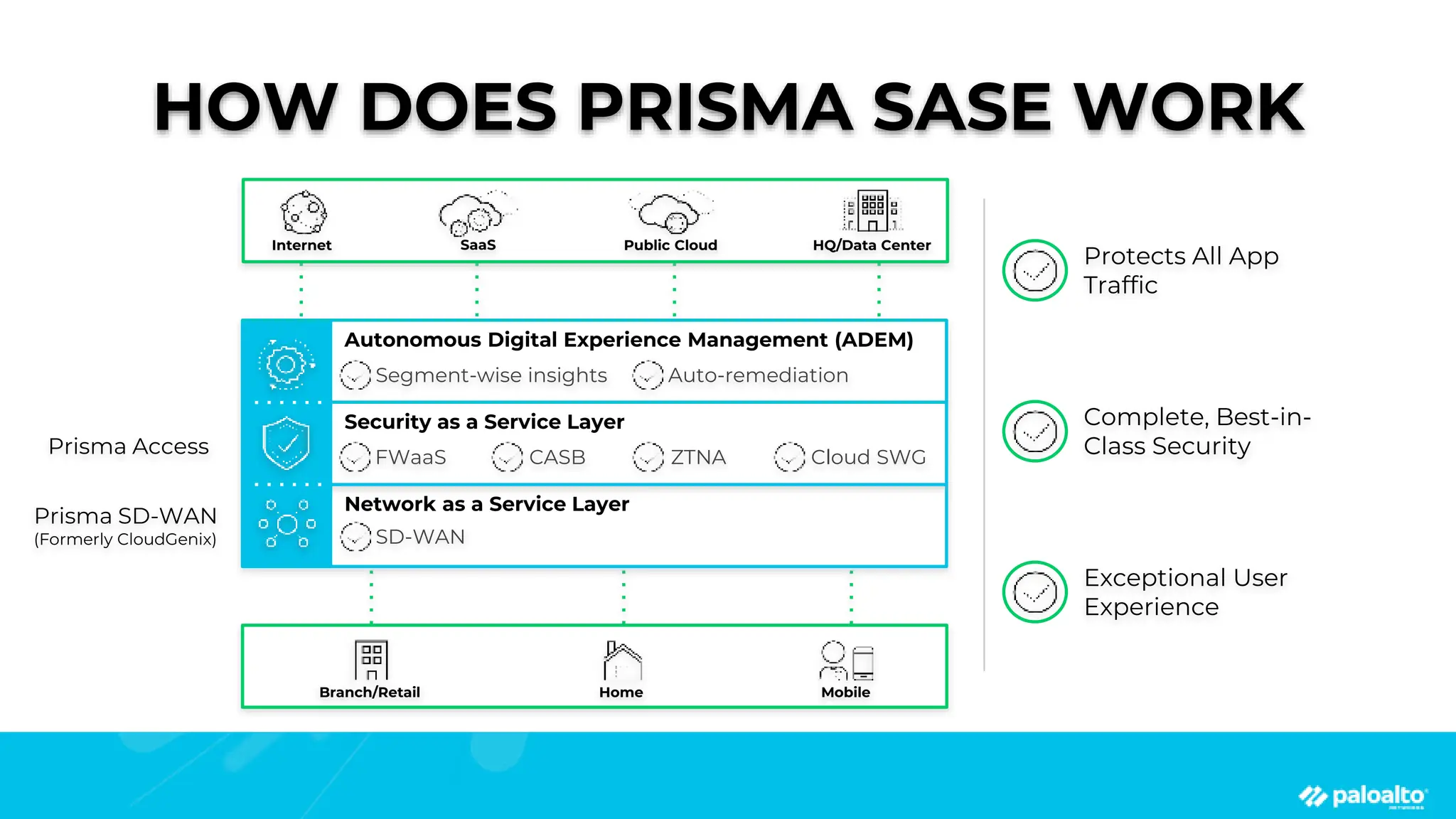 palo-alto-networks-sase-overview-deck.pptx