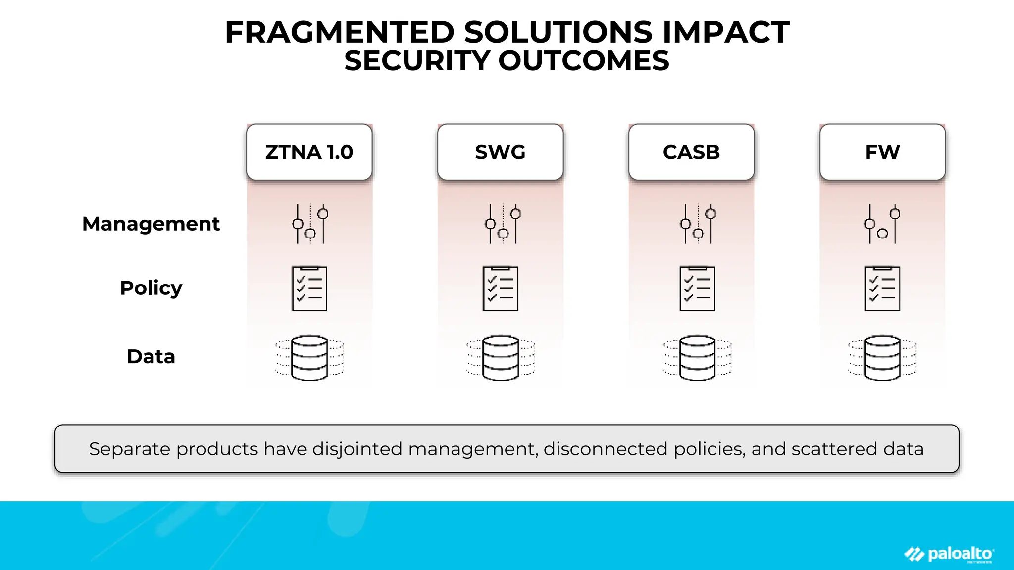 palo-alto-networks-sase-overview-deck.pptx