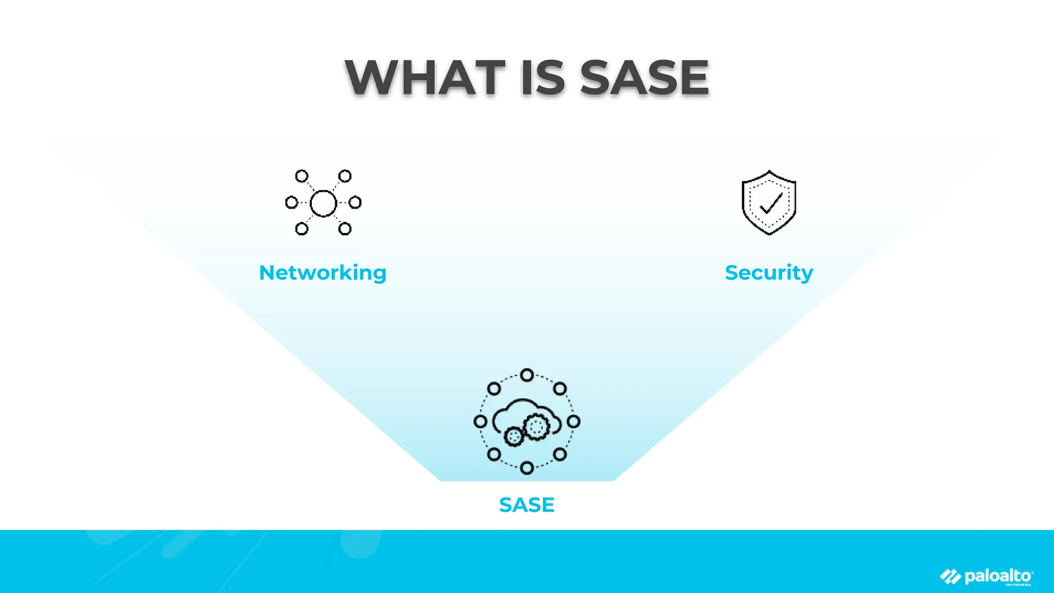 palo-alto-networks-sase-overview-deck.pptx