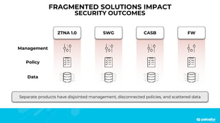 palo-alto-networks-sase-overview-deck.pptx