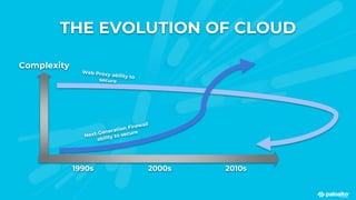 palo-alto-networks-sase-overview-deck.pptx
