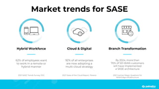 palo-alto-networks-sase-overview-deck.pptx