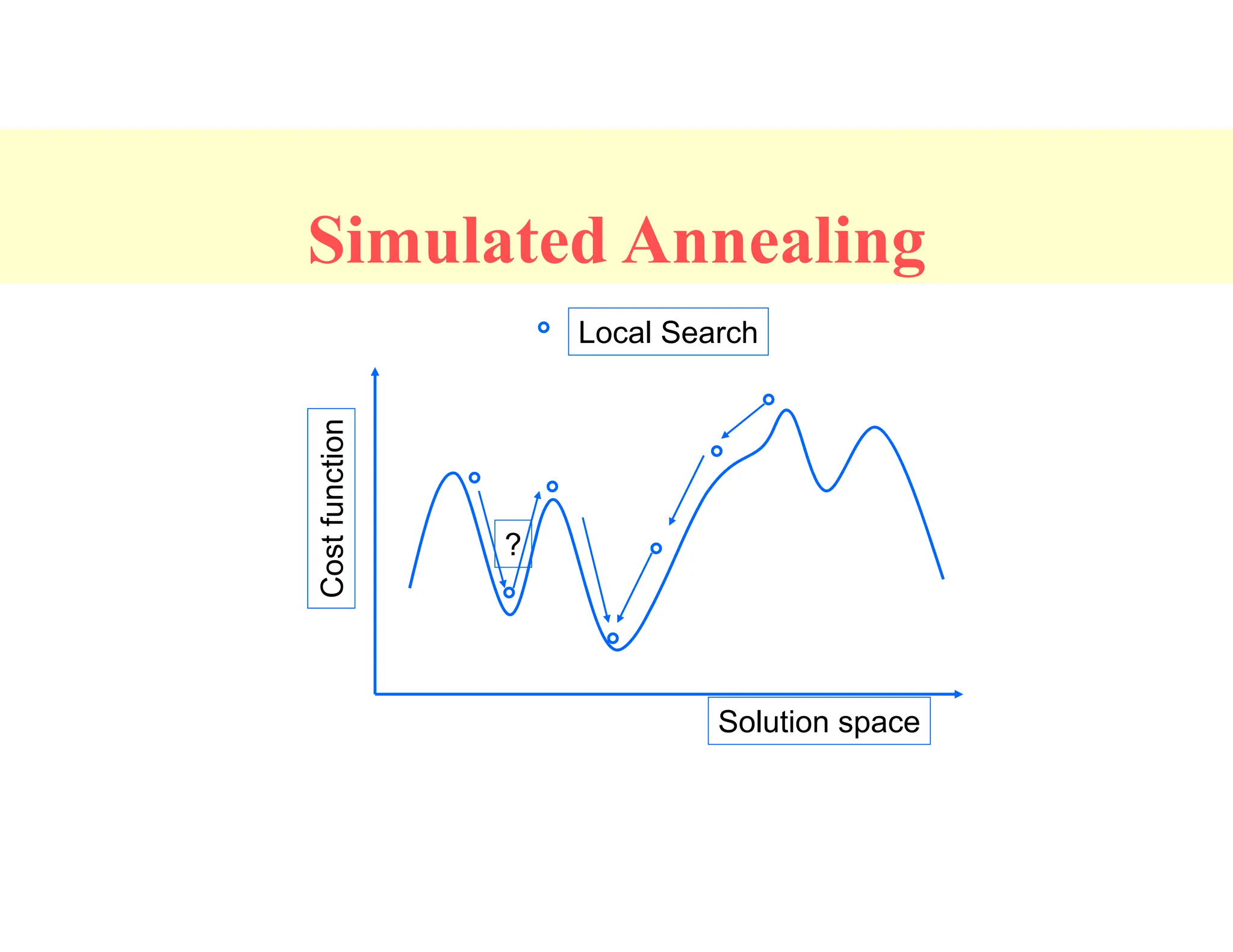 Simulated annealing and it's explanation | PDF