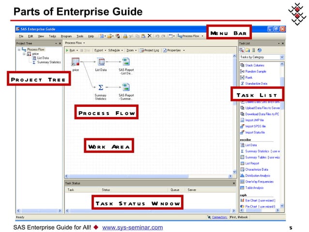 Sas Enterprise Guide A Revolutionary Tool | PPT