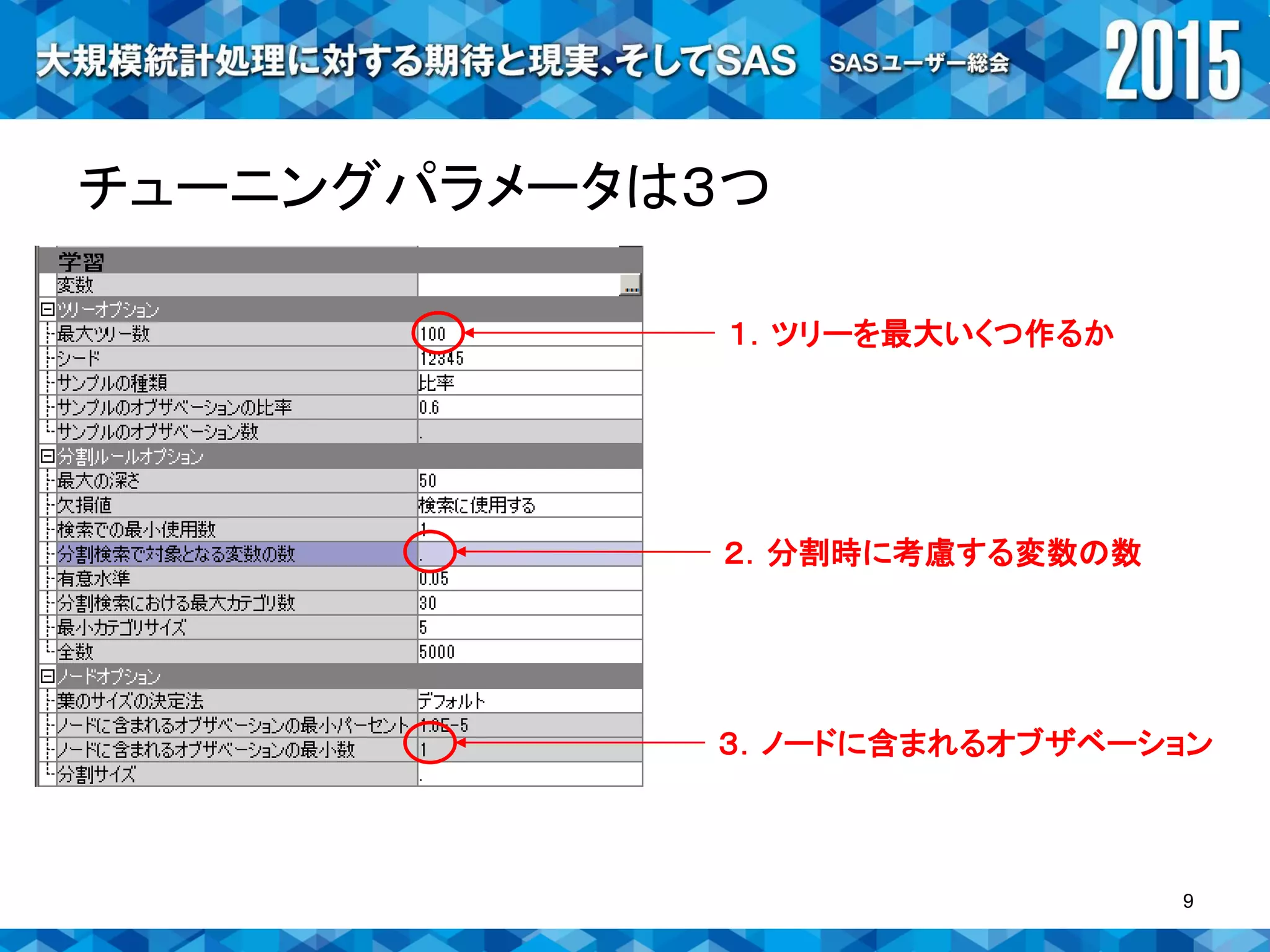 Sas Enterprise Minerを使用した機械学習 Pdf Databases Computer Software And Applications