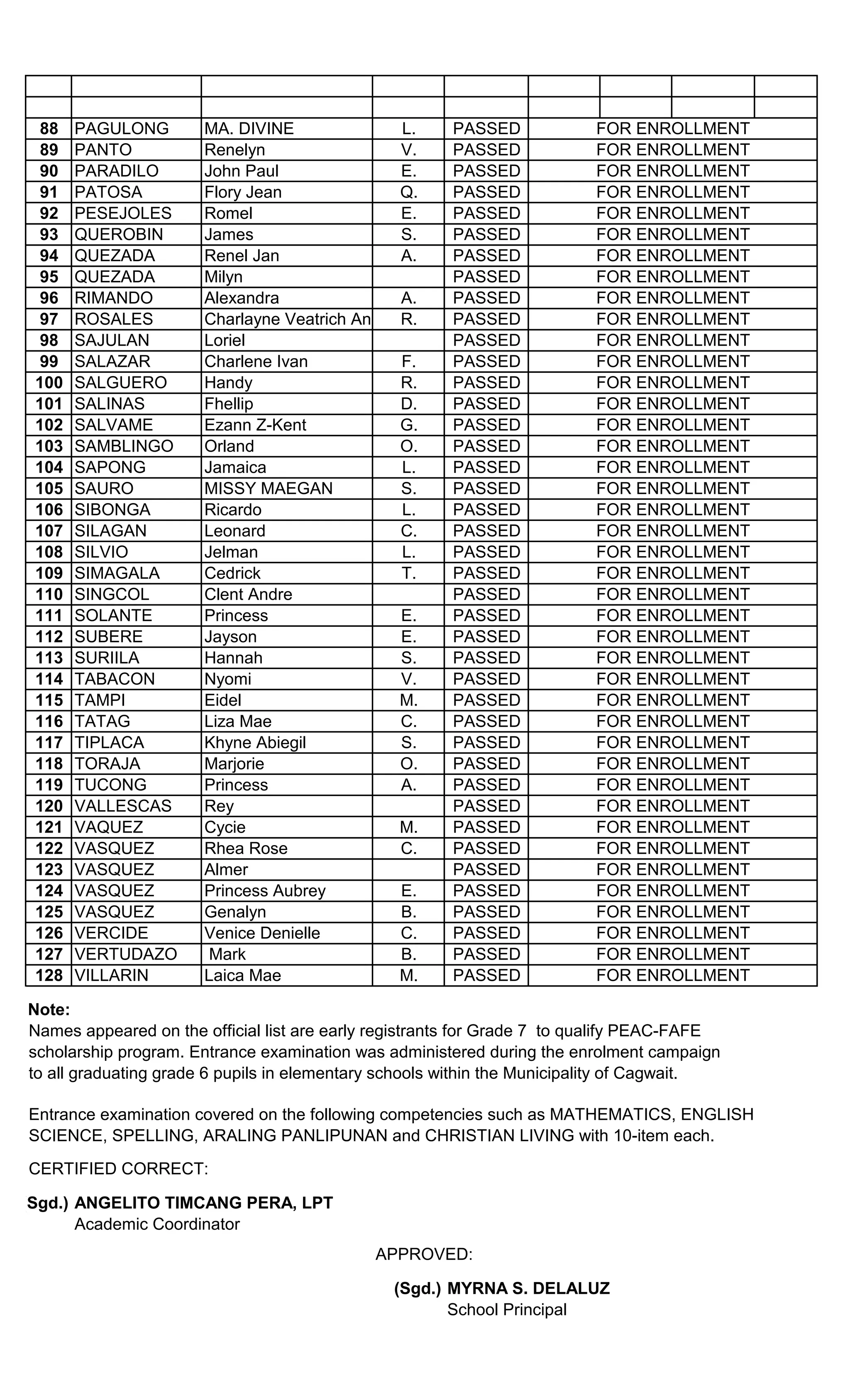 Sas entrance exam results 2019 | PDF