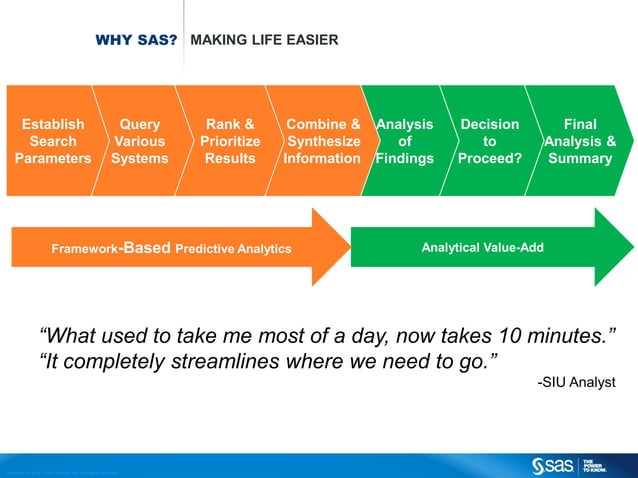 SAS for Claims Fraud | PPT