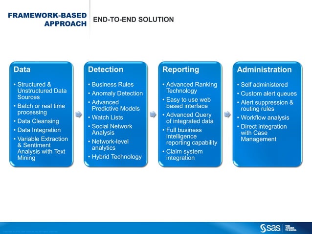 SAS for Claims Fraud | PPT