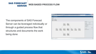 Introduction to SAS Forecasting | PPTX