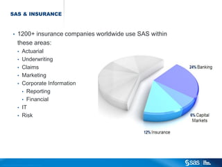 SAS for Insurance | PPT