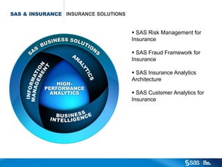 SAS for Insurance | PPT