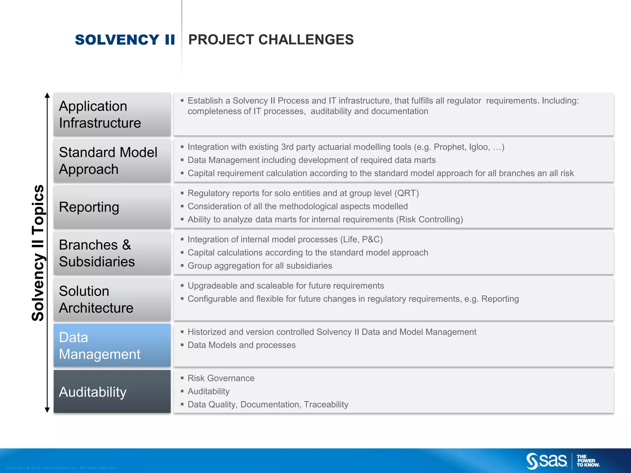 SAS for Solvency II | PPT