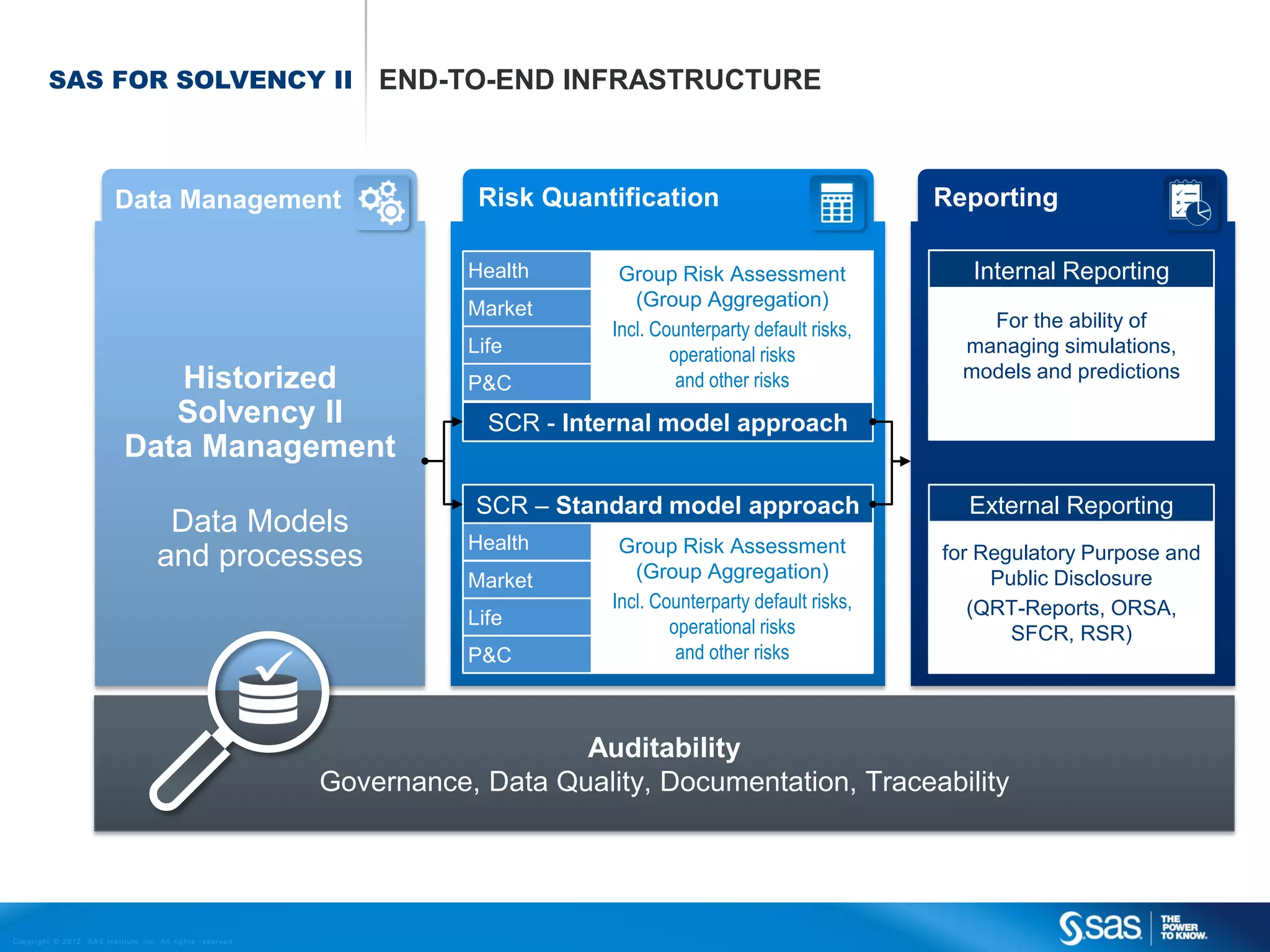 SAS for Solvency II | PPT