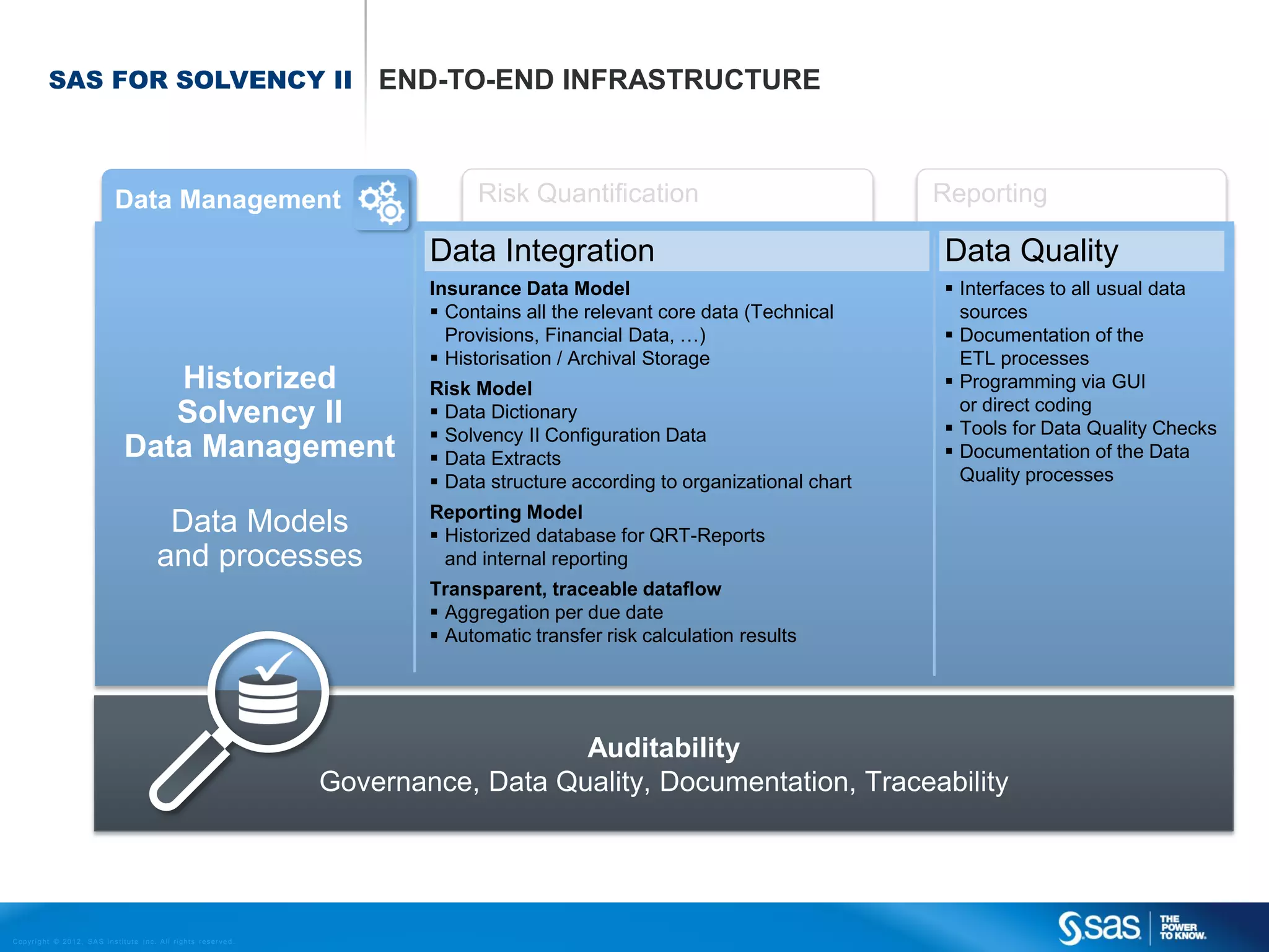 SAS for Solvency II | PPT