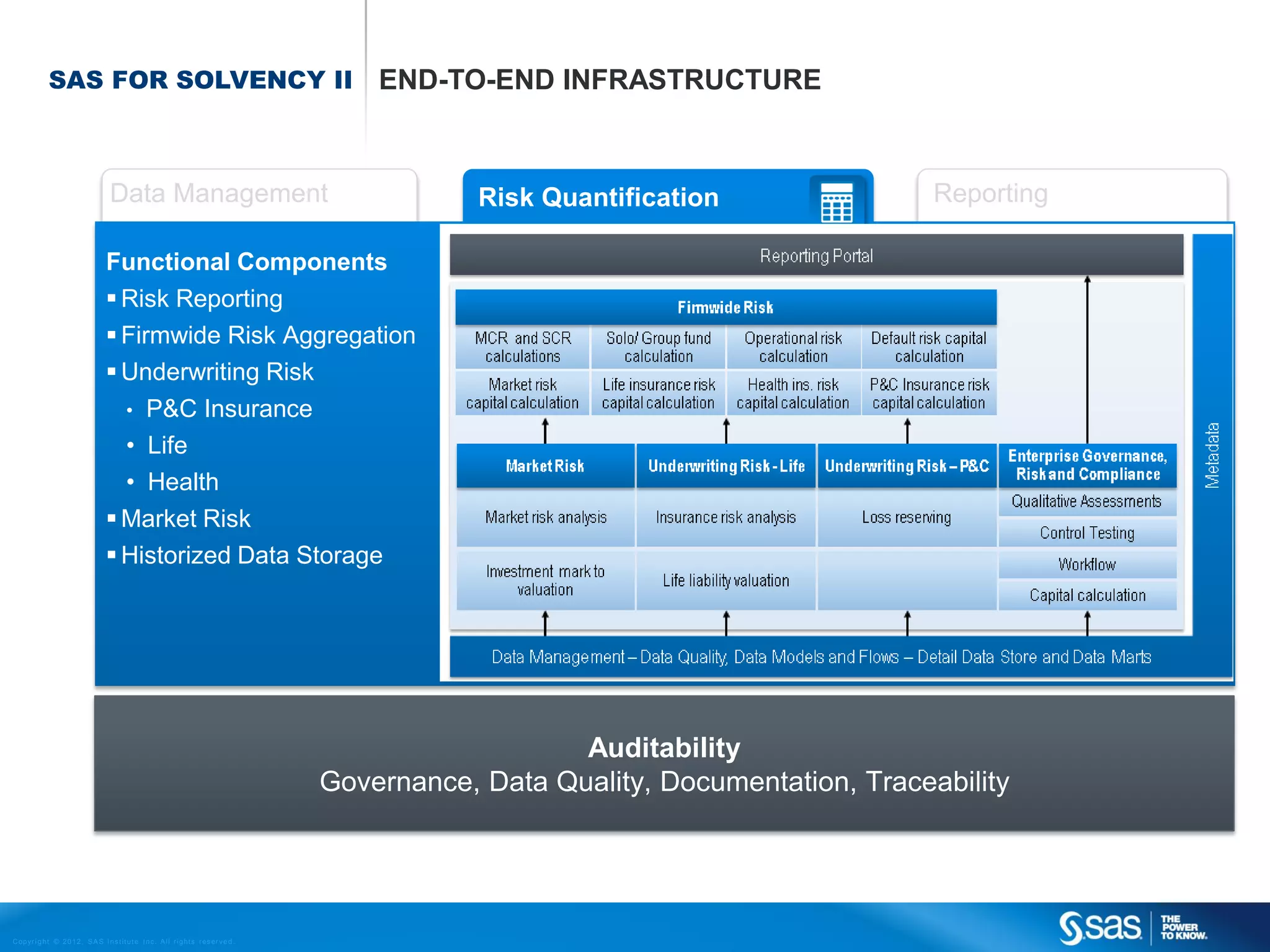 SAS for Solvency II | PPT
