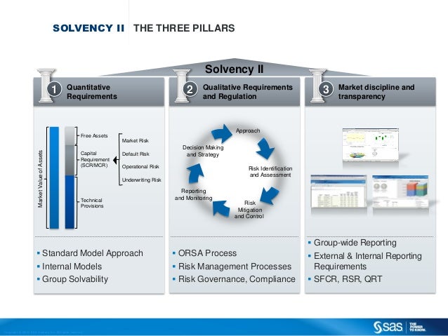 SAS for Solvency II