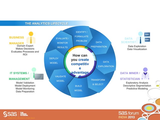 SAS Forum India - SAS Visual Analytics - 'Visualize This!' | PDF ...