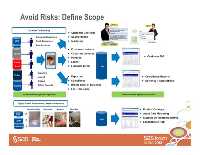 SAS Forum India: Building for Success: The Foundation for Achievable ...