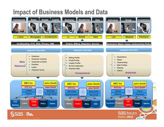 SAS Forum India: Building for Success: The Foundation for Achievable ...