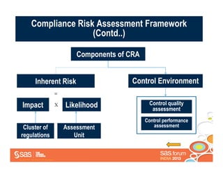 Axis Bank - SAS Forum India: Automation of Compliance Management ...