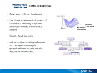 SAS Fraud Framework for Insurance | PPT