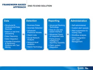SAS Fraud Framework for Insurance | PPT
