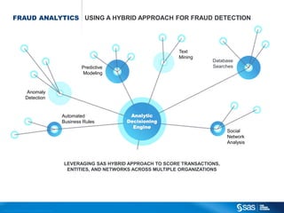 SAS Fraud Framework for Insurance | PPT