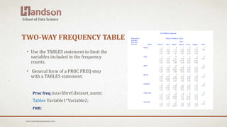 SAS Frequency Table | PPTX | Technology & Computing