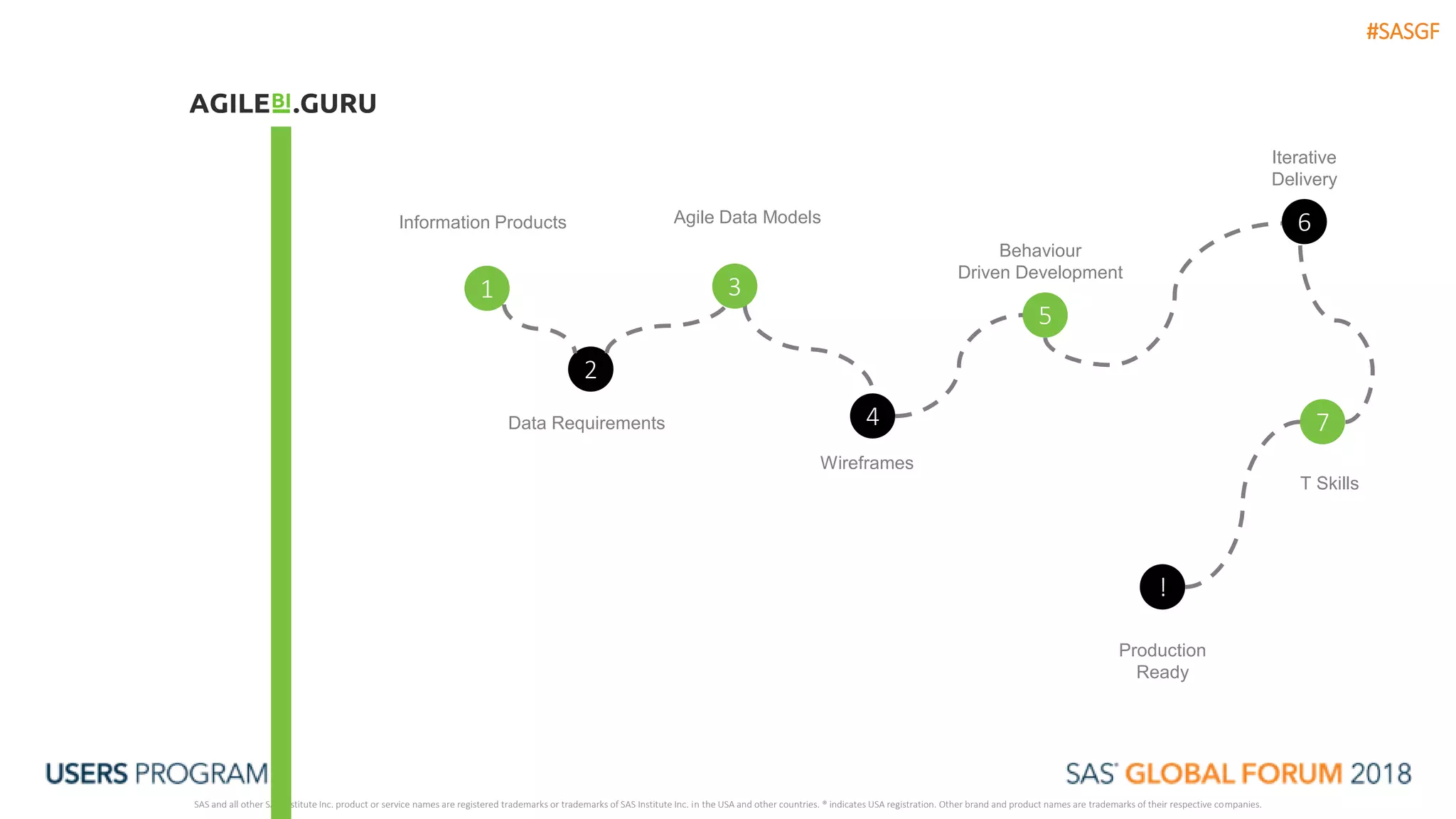 Seven Agile Methods that Help Deliver Visualizations Agilely | PPT