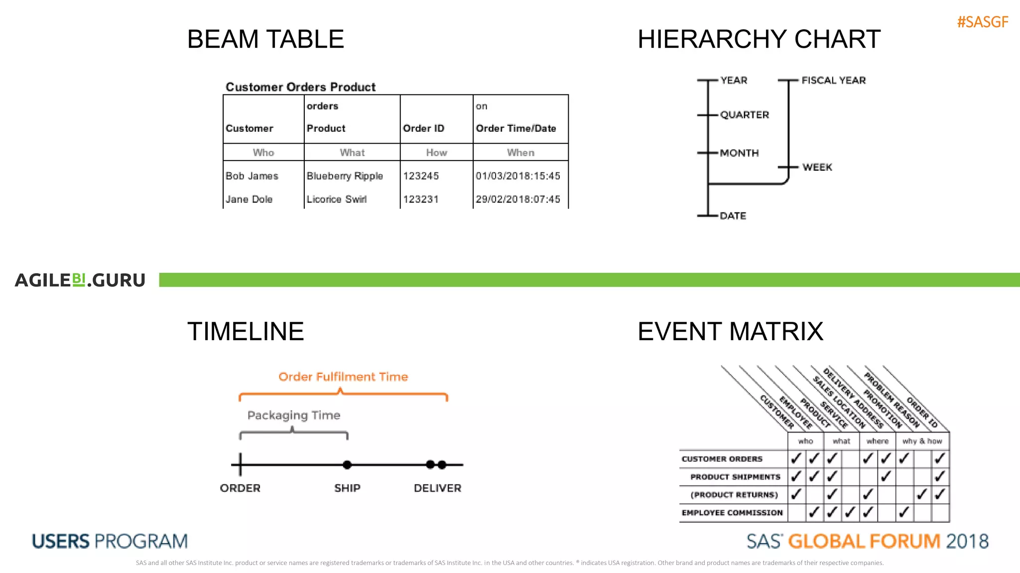 Seven Agile Methods that Help Deliver Visualizations Agilely | PPT