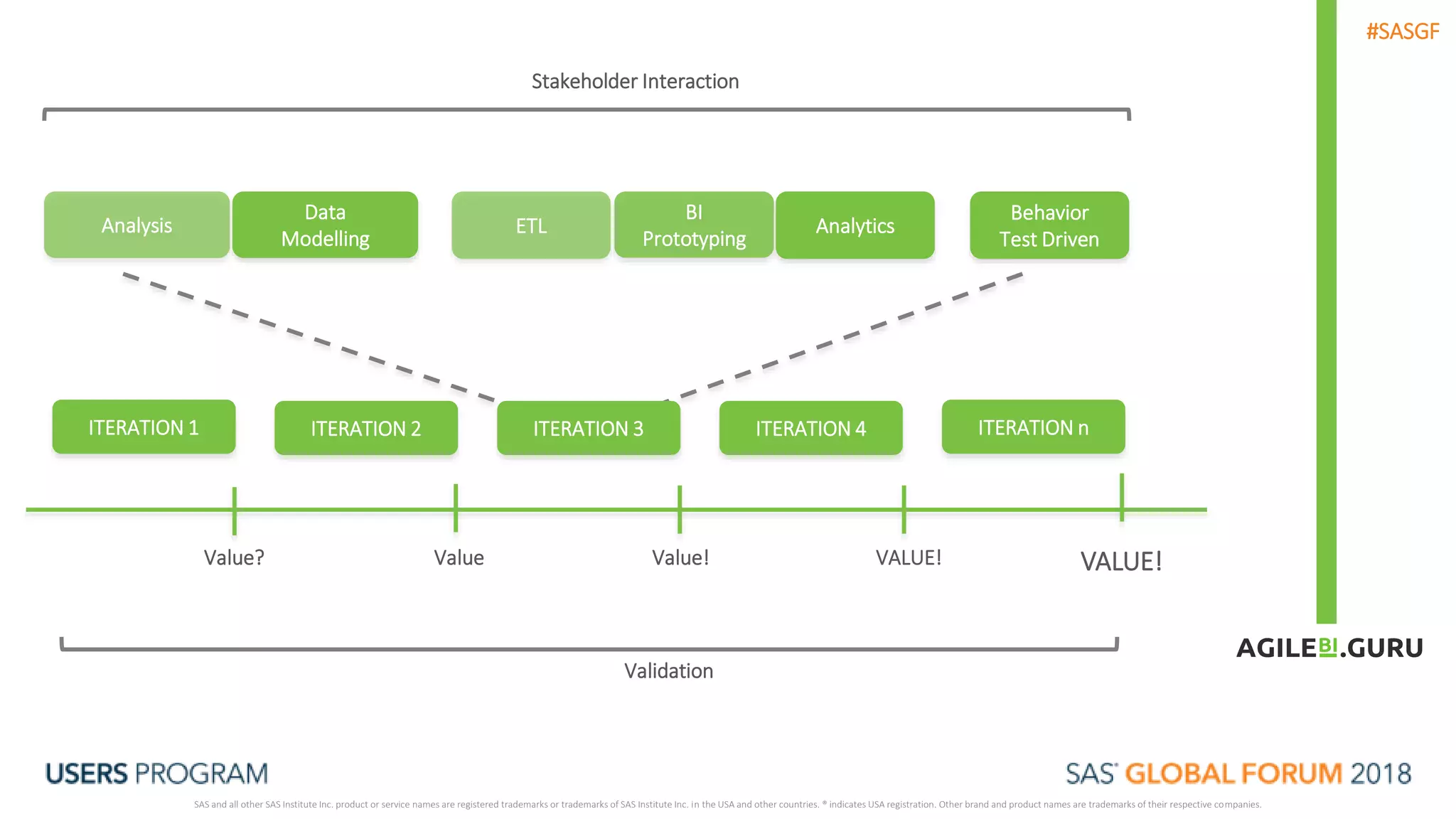 Seven Agile Methods that Help Deliver Visualizations Agilely | PPT
