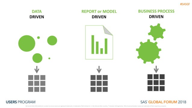 Seven Agile Methods that Help Deliver Visualizations Agilely | PPT