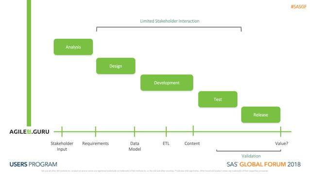 Seven Agile Methods that Help Deliver Visualizations Agilely | PPT