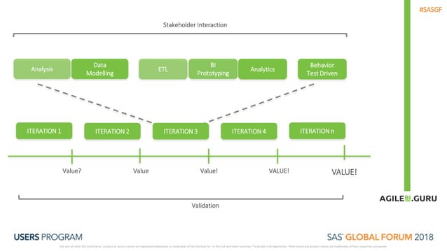 Seven Agile Methods that Help Deliver Visualizations Agilely | PPT