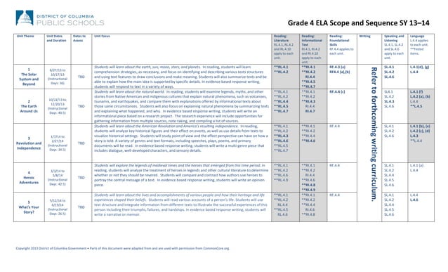 DCPS Grade 4 ELA Scope and Sequence | PDF