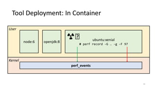 Make Your Containers Faster: Linux Container Performance Tools | PDF
