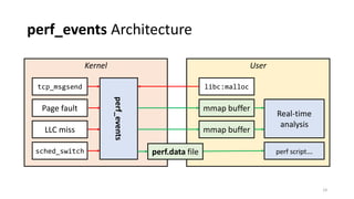 Make Your Containers Faster: Linux Container Performance Tools | PPT