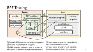 Make Your Containers Faster: Linux Container Performance Tools | PPT