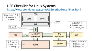 Make Your Containers Faster: Linux Container Performance Tools | PPT