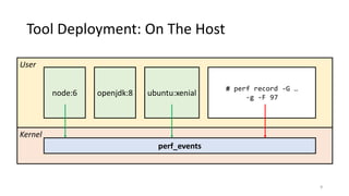 Make Your Containers Faster: Linux Container Performance Tools | PPT