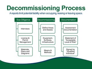Is Your Laboratory Liable? Reduce Liability with Lab Decommissioning | PPT
