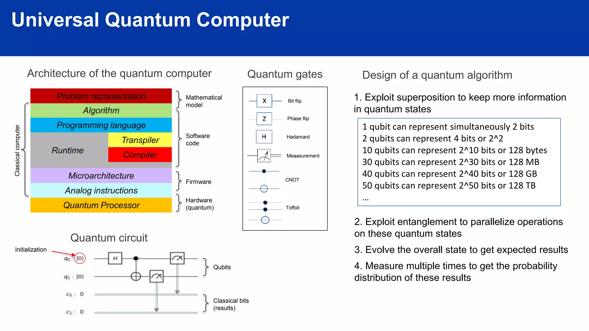 [Q-tangled 22] Deconstructing Quantum Machine Learning Algorithms - Sasha Lazarevic | PPTX
