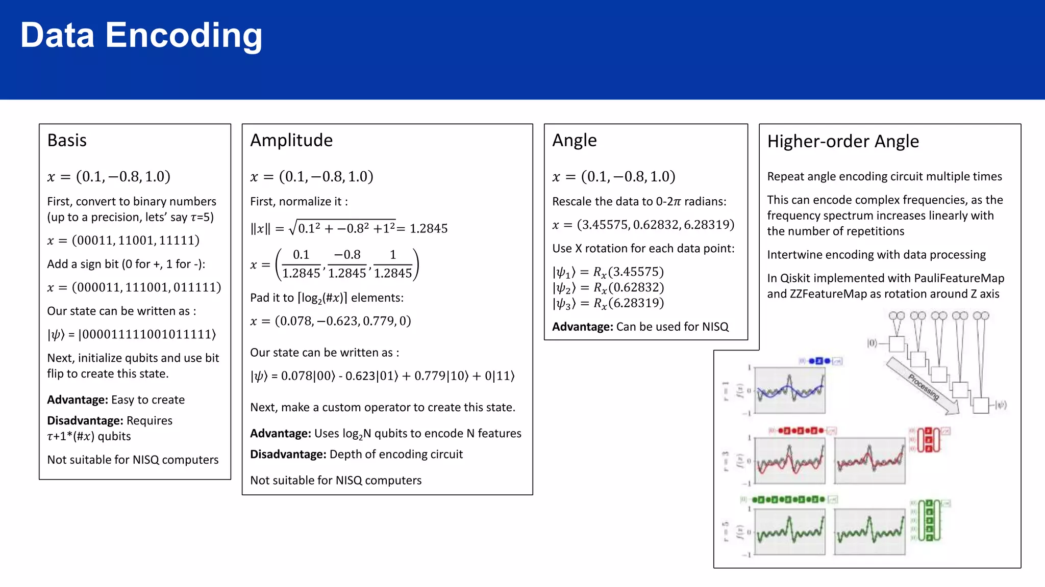 [Q-tangled 22] Deconstructing Quantum Machine Learning Algorithms ...