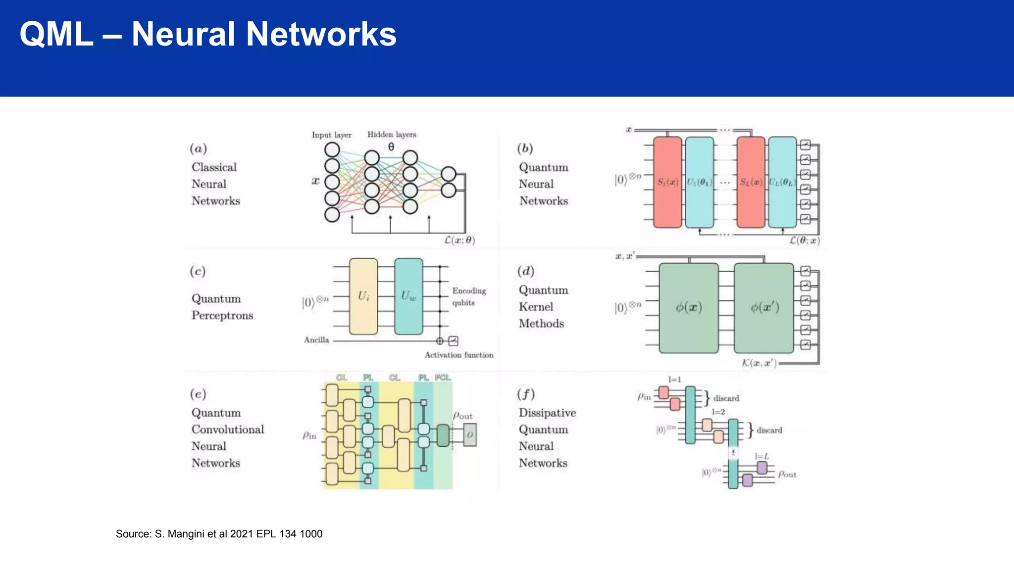 [Q-tangled 22] Deconstructing Quantum Machine Learning Algorithms ...