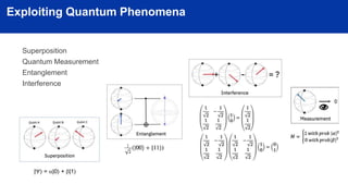 [Q-tangled 22] Deconstructing Quantum Machine Learning Algorithms ...