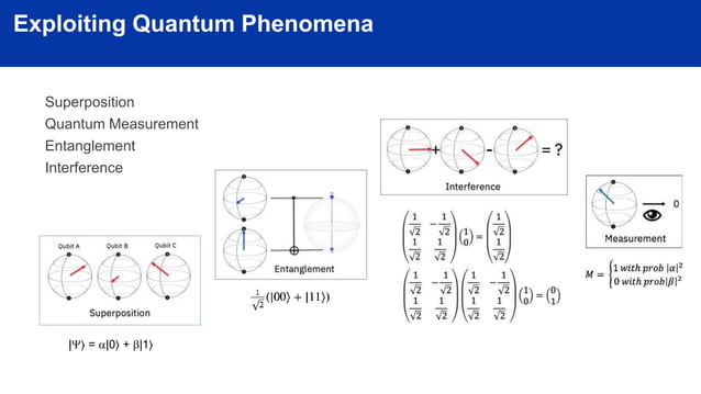 [Q-tangled 22] Deconstructing Quantum Machine Learning Algorithms - Sasha Lazarevic | PPTX
